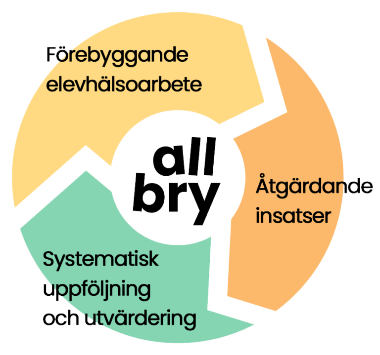 Digifysisk bemanning - Allbry